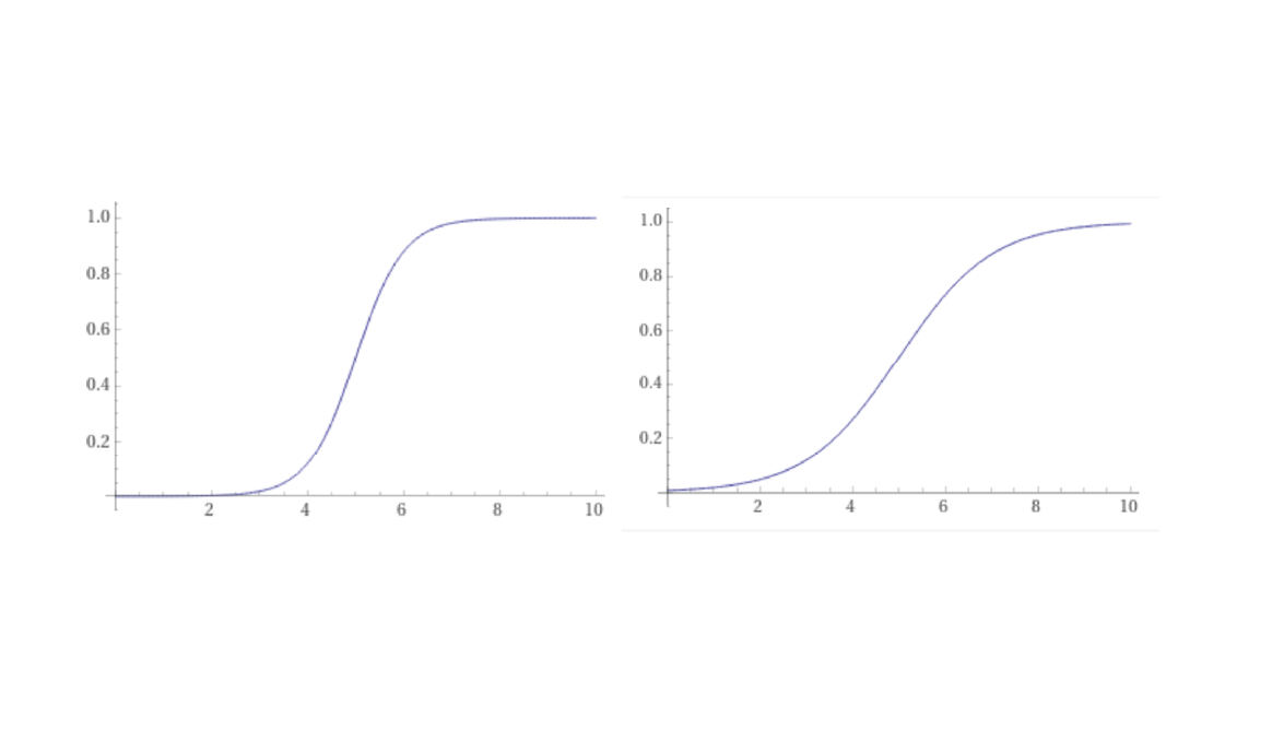 Bonding Curves - The What, Why, and Shapes Behind Them